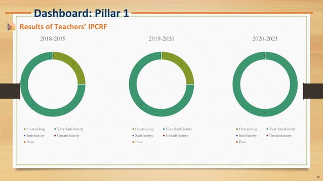 Learning Recovery Plan.pptx