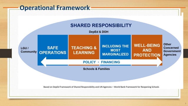 Learning Recovery Plan.pptx
