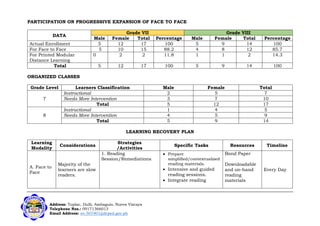Learning Recovery Plan-Joan Kitong - Copy.pdf