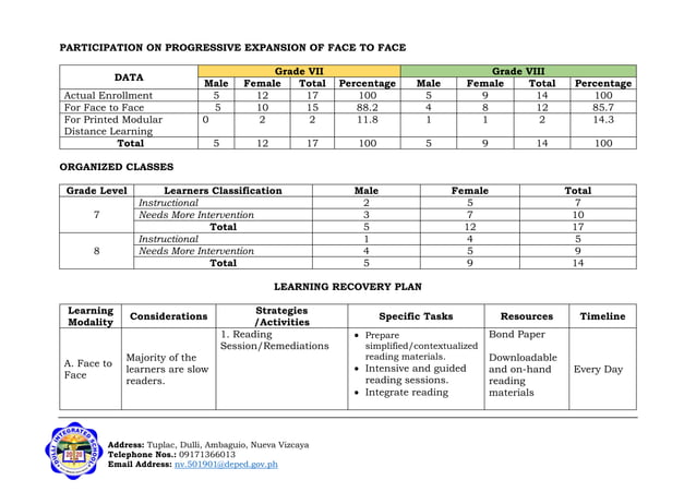 Learning Recovery Plan-Joan Kitong - Copy.pdf | Education industry ...