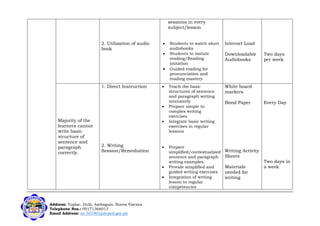 Learning Recovery Plan-Joan Kitong - Copy.pdf