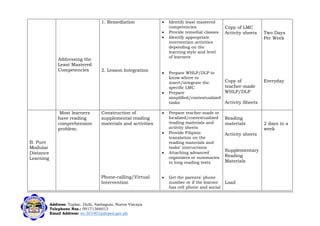 Learning Recovery Plan-Joan Kitong - Copy.pdf