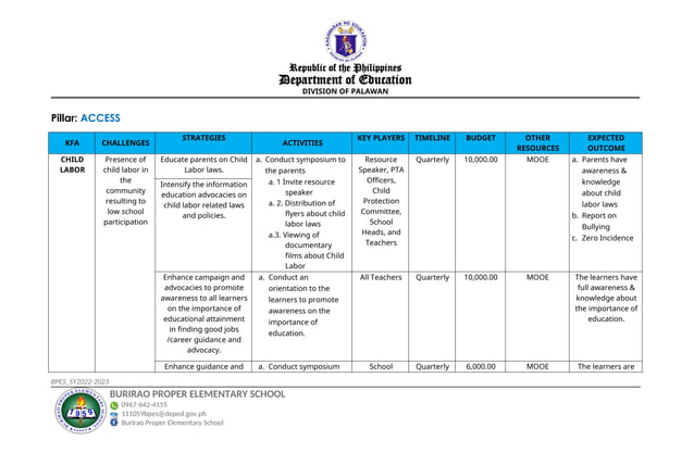 LEARNING RECOVERY PLAN PILLAR ACCESS.docx