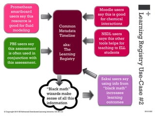 Learning registry presentation | PPT