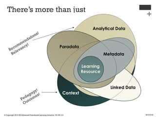 Learning registry presentation | PPT