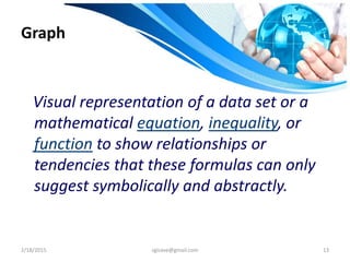 Learning Resource in Geography | PPT