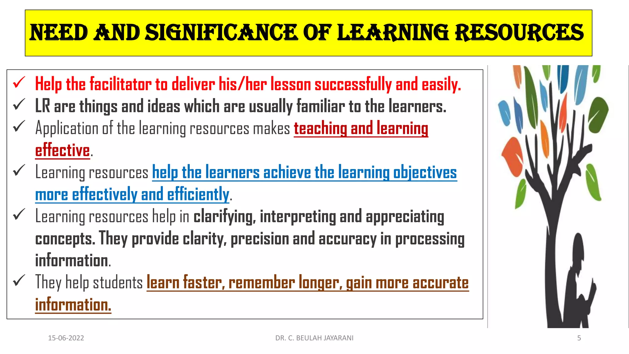 LEARNING RESOURCES - Unit 4.pdf