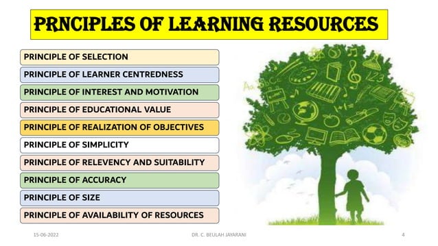 LEARNING RESOURCES - Unit 4.pdf