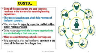 LEARNING RESOURCES - Unit 4.pdf