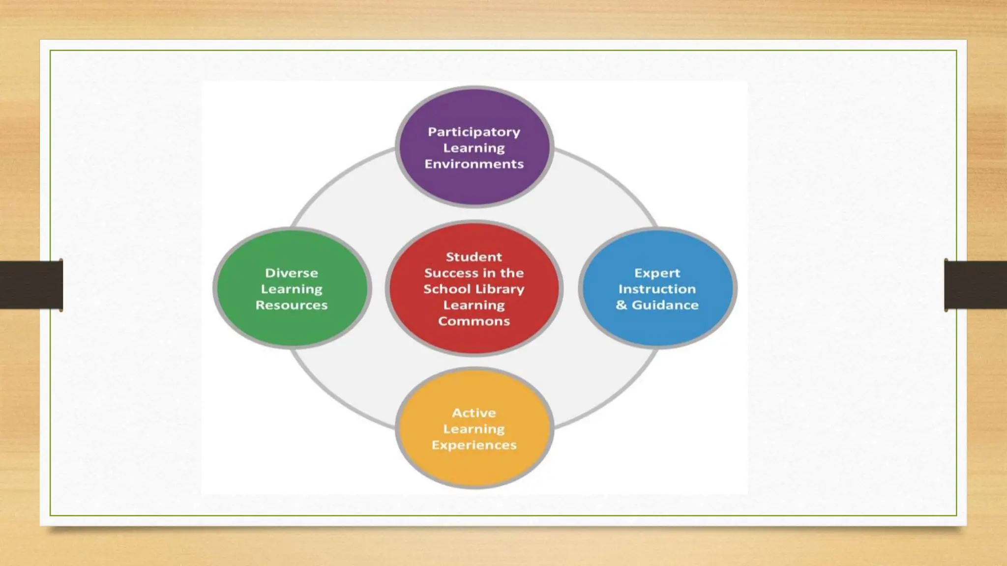 LEARNING RESOURCES IN MATHEMATICS unit 4.pptx