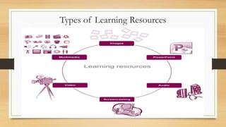 LEARNING RESOURCES IN MATHEMATICS unit 4.pptx