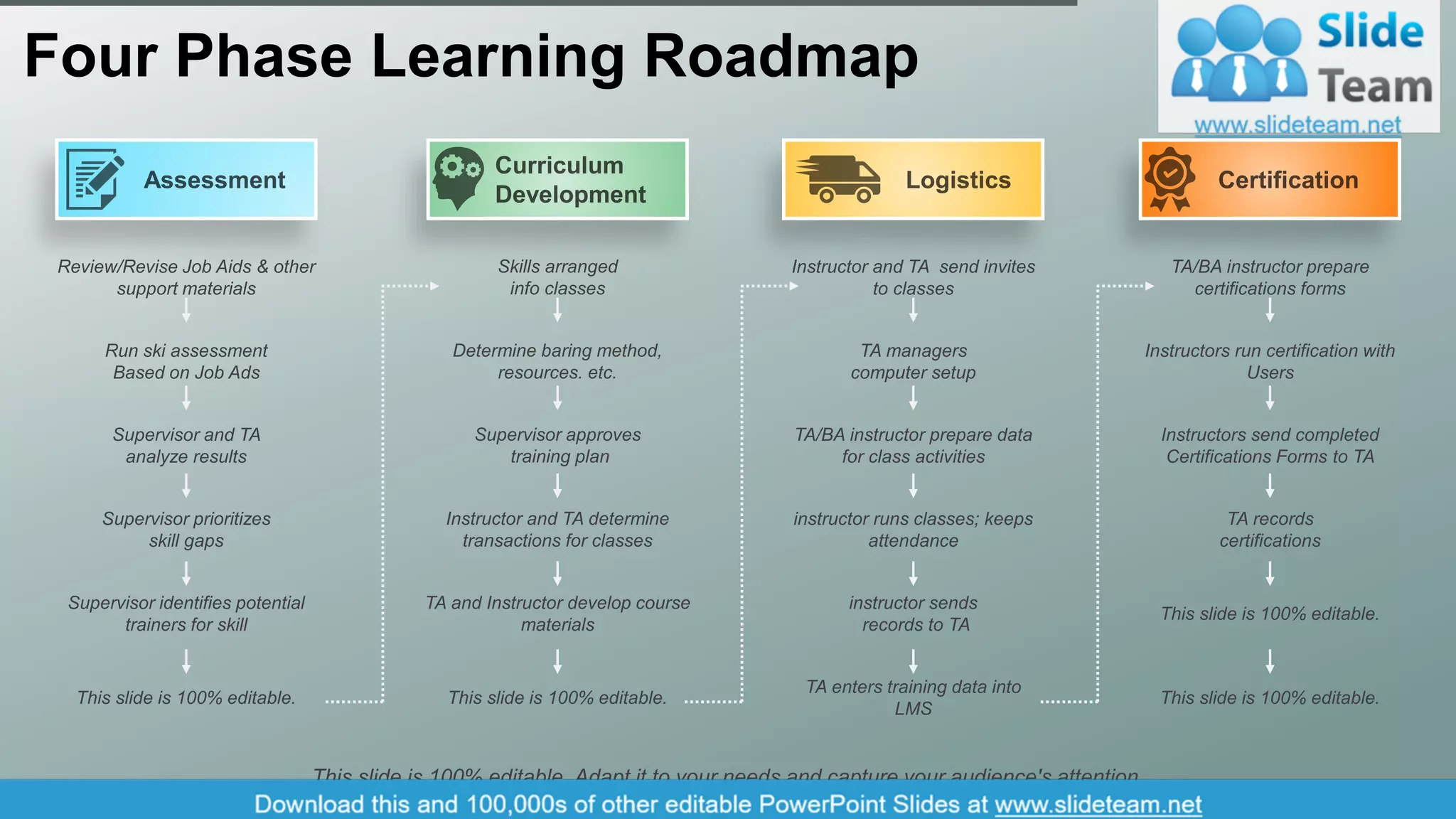 Learning Roadmap PowerPoint Presentation Slides | PPT