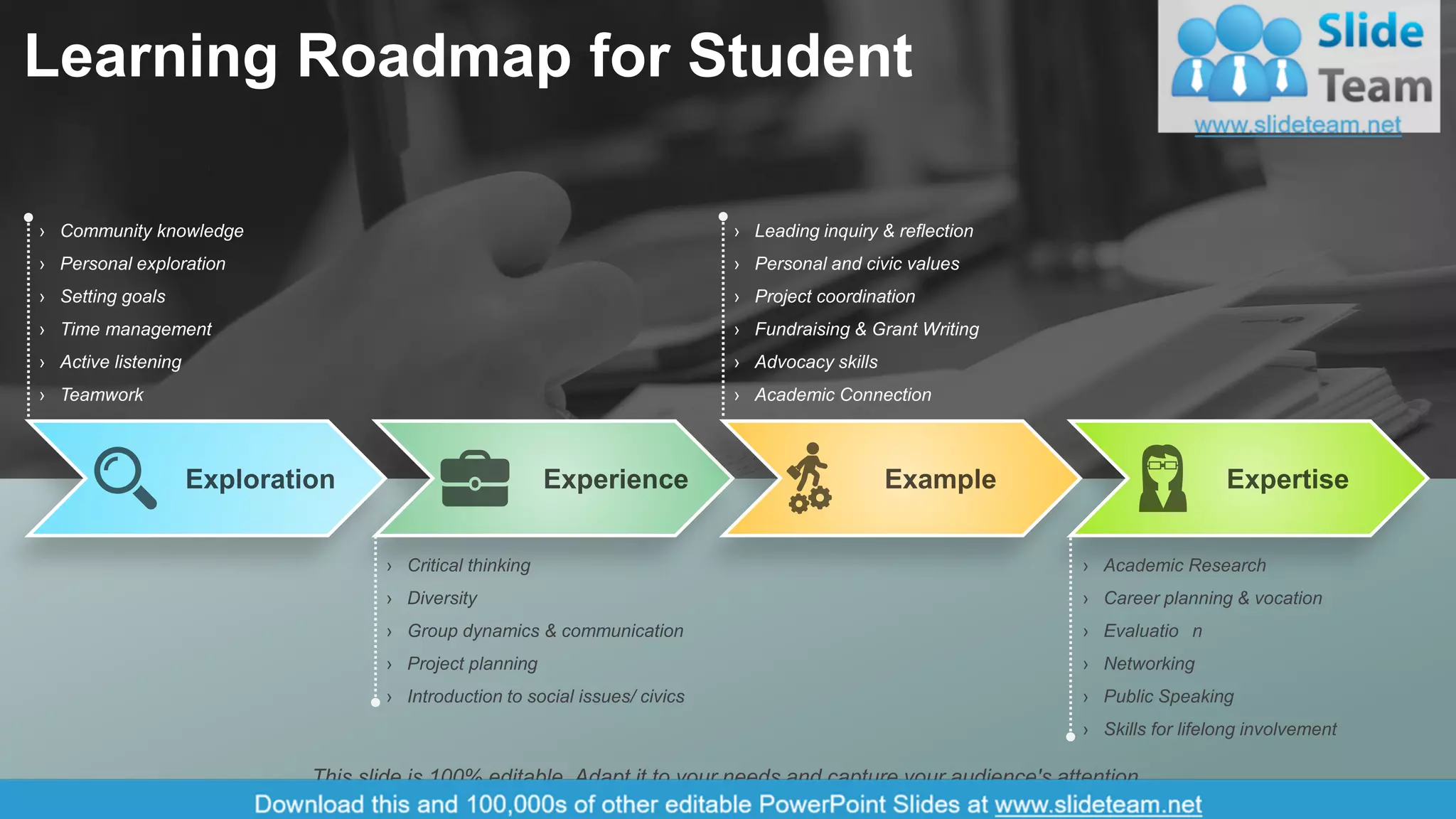 Learning Roadmap PowerPoint Presentation Slides | PPT