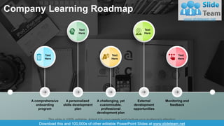 Learning Roadmap PowerPoint Presentation Slides | PDF