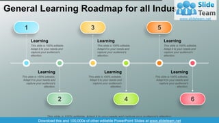 Learning Roadmap PowerPoint Presentation Slides | PDF
