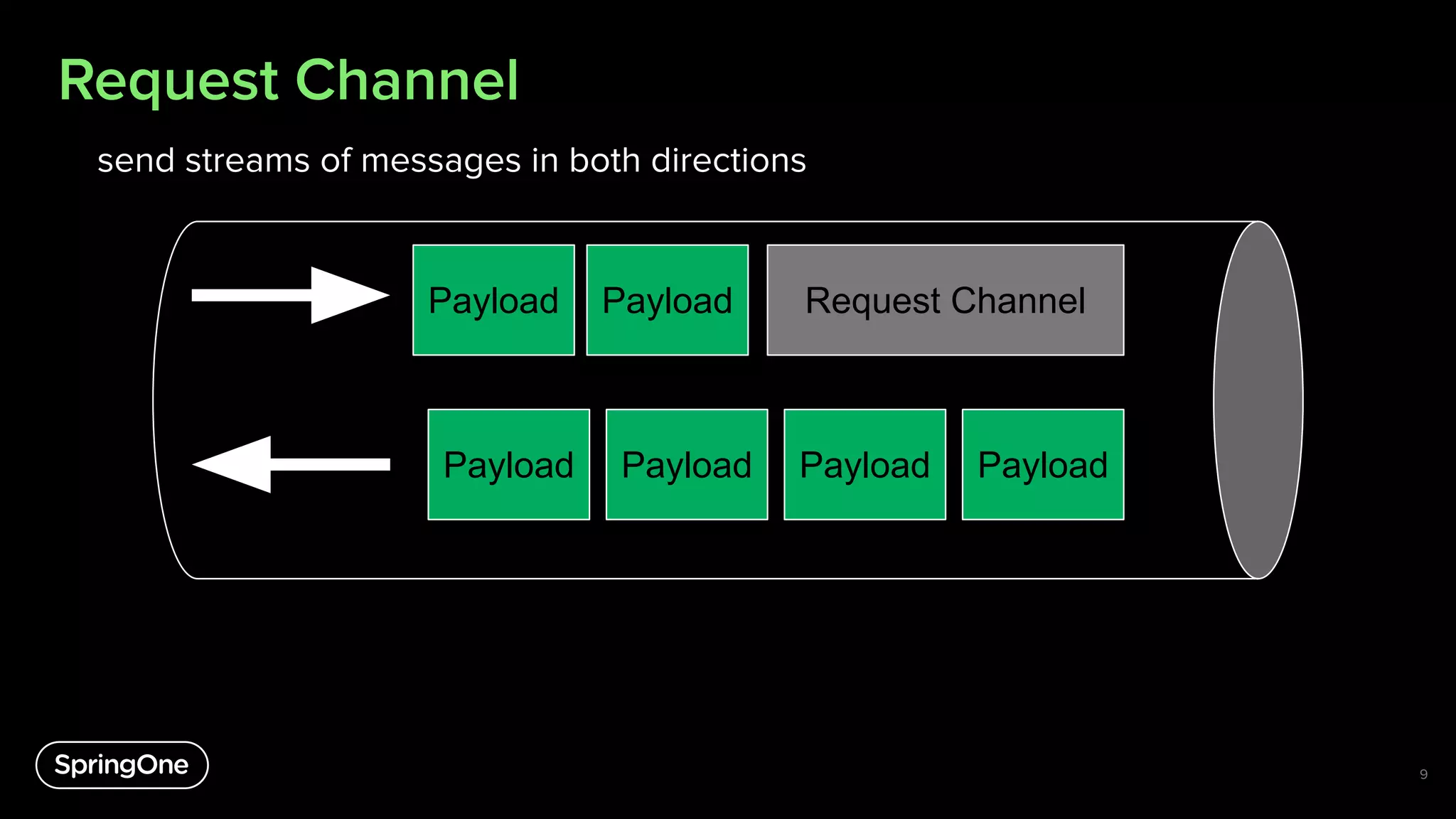 Learning RSocket Using RSC | PDF