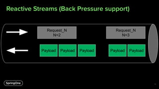 Learning RSocket Using RSC | PDF | Computer Networking | Computing