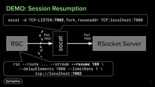 Learning RSocket Using RSC | PDF | Computer Networking | Computing