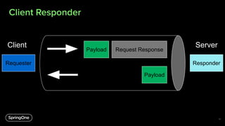 Learning RSocket Using RSC | PDF | Computer Networking | Computing