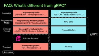 Learning RSocket Using RSC | PDF