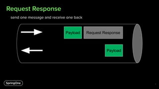 Learning RSocket Using RSC | PDF | Computer Networking | Computing