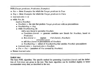 Learning rule of first order rules | PPTX