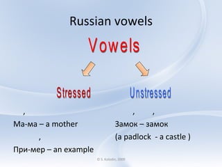 Learning Russian as a foreign language. Introduction | PPT