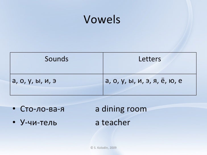Learning Russian as a foreign language. Introduction