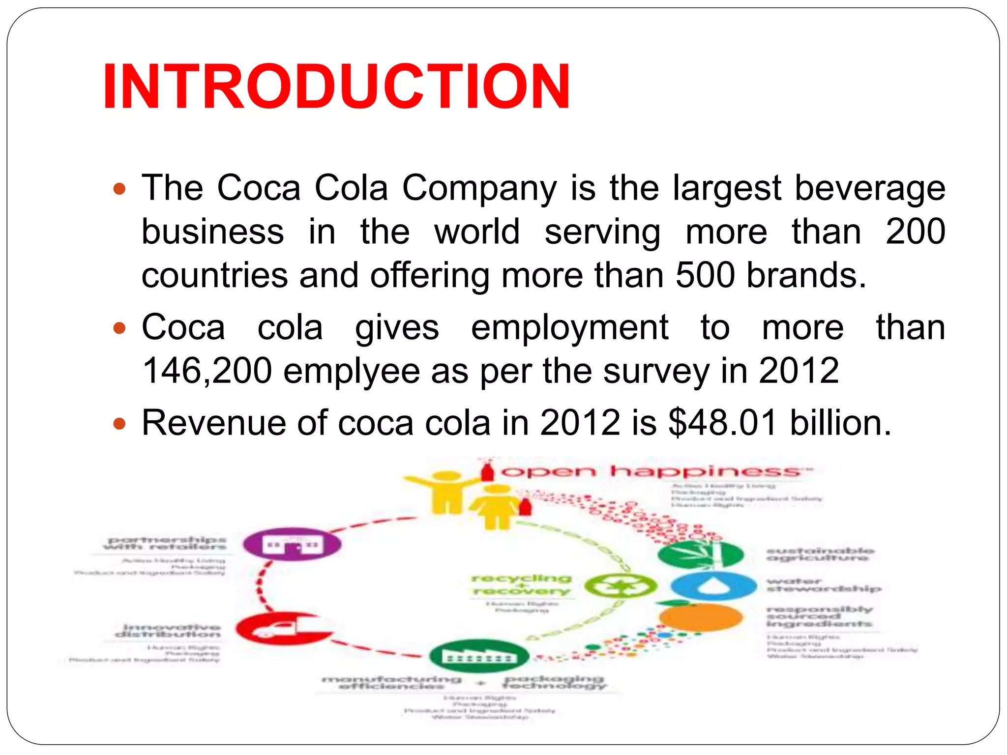 coca cola sip learning | PPTX