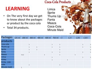 coca cola sip learning | PPTX