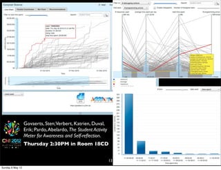 Learning Dashboards and Learnscapes | PPT