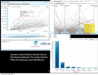 Learning Analytics & Learnscapes. | PPT