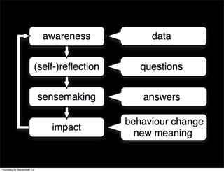 Learning Analytics & Learnscapes. | PPT