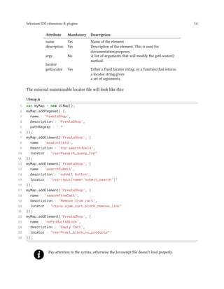 Learning selenium sample | PDF