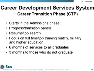 Learning Session 1-6 Job Corps - A Program for Young People | PPT