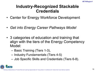 Learning Session 2-6 Stackable Credentials | PPT