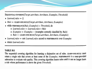 Learning set of rules | PPTX