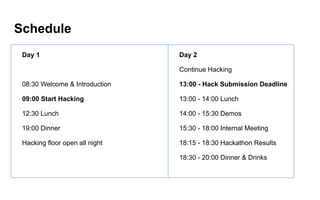 Learnings from Organizing Internal Hackathons | PDF