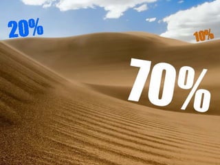 Learning in 3 minutes | PPT