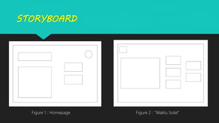 Learning solat using mobile application | PPT