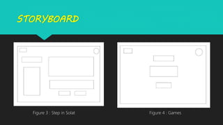 Learning solat using mobile application | PPTX