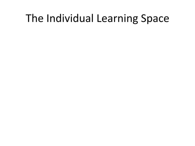 Learning spaces | PPT