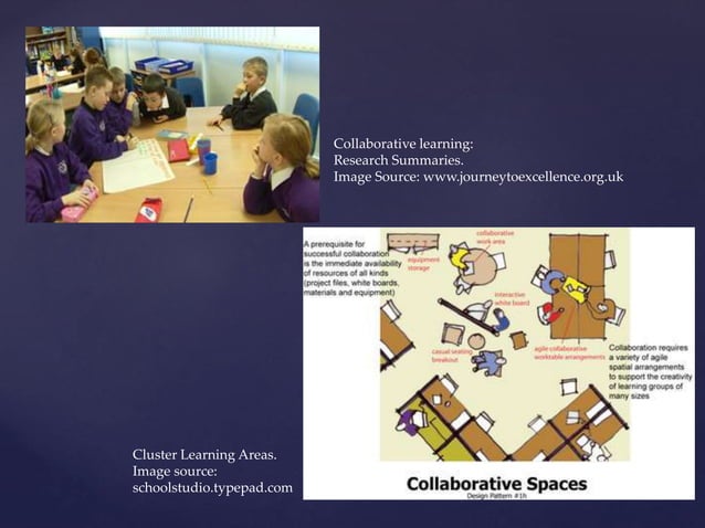 Learning Spaces- what are they and why they are important | PPTX