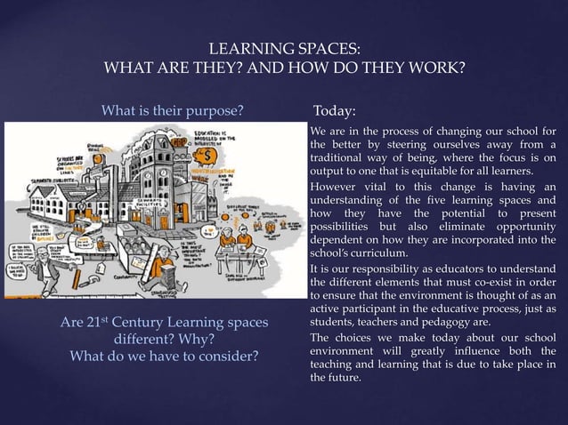 Learning Spaces- what are they and why they are important | PPTX