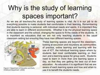 Learning spaces assignment 2 | PPT