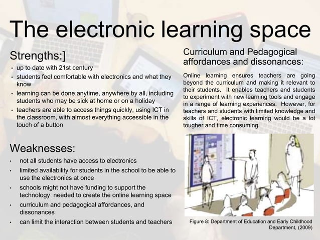 Learning spaces assignment 2 | PPT