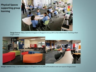 Learning spaces | PPTX