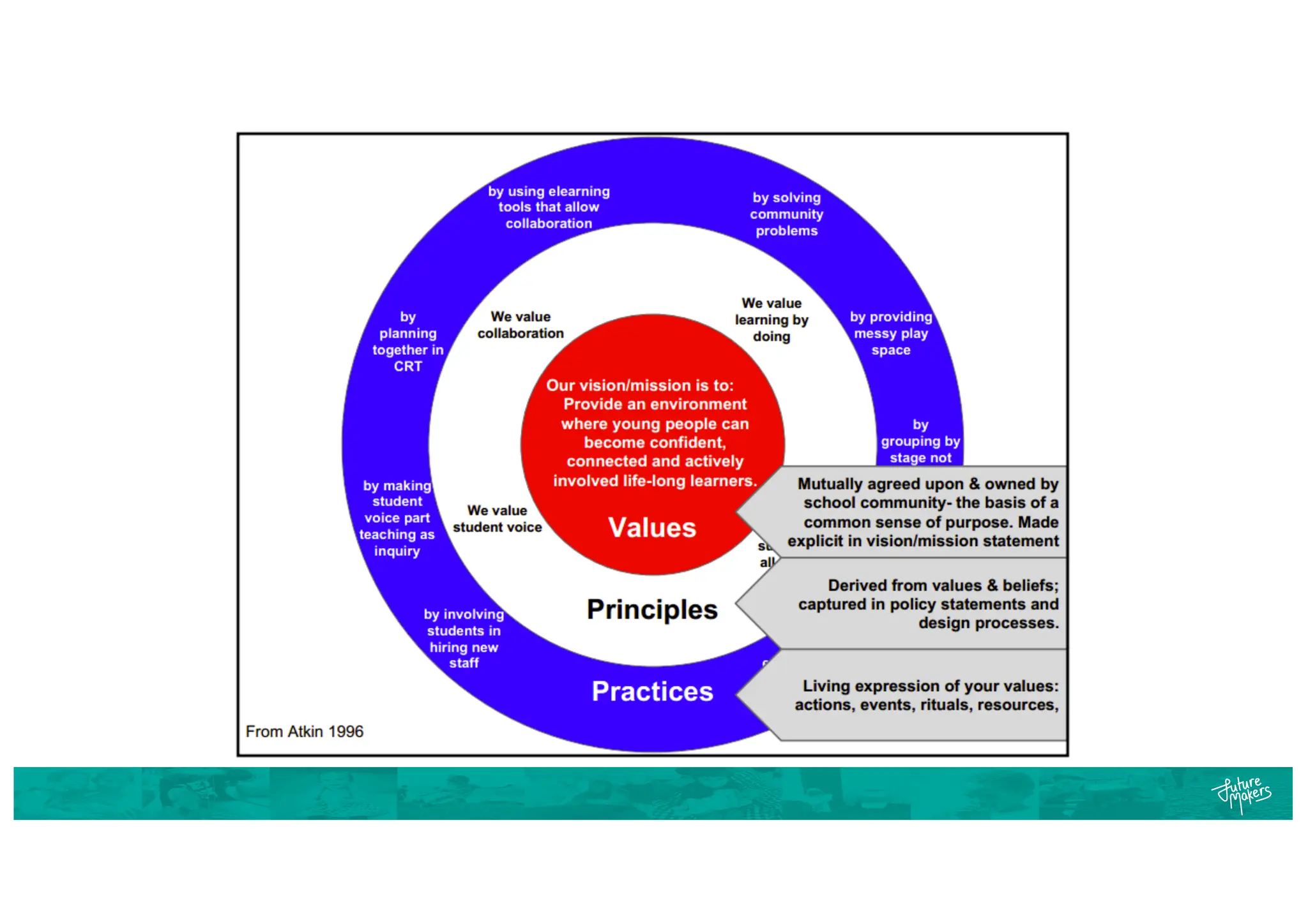 Educational transformation is about System, not structures | PDF