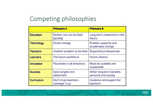 Educational transformation is about System, not structures | PPT