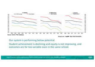 Educational transformation is about System, not structures | PDF